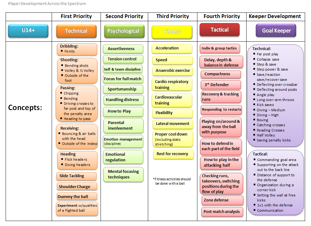 ASC_U14_Development – Arlington Soccer Club